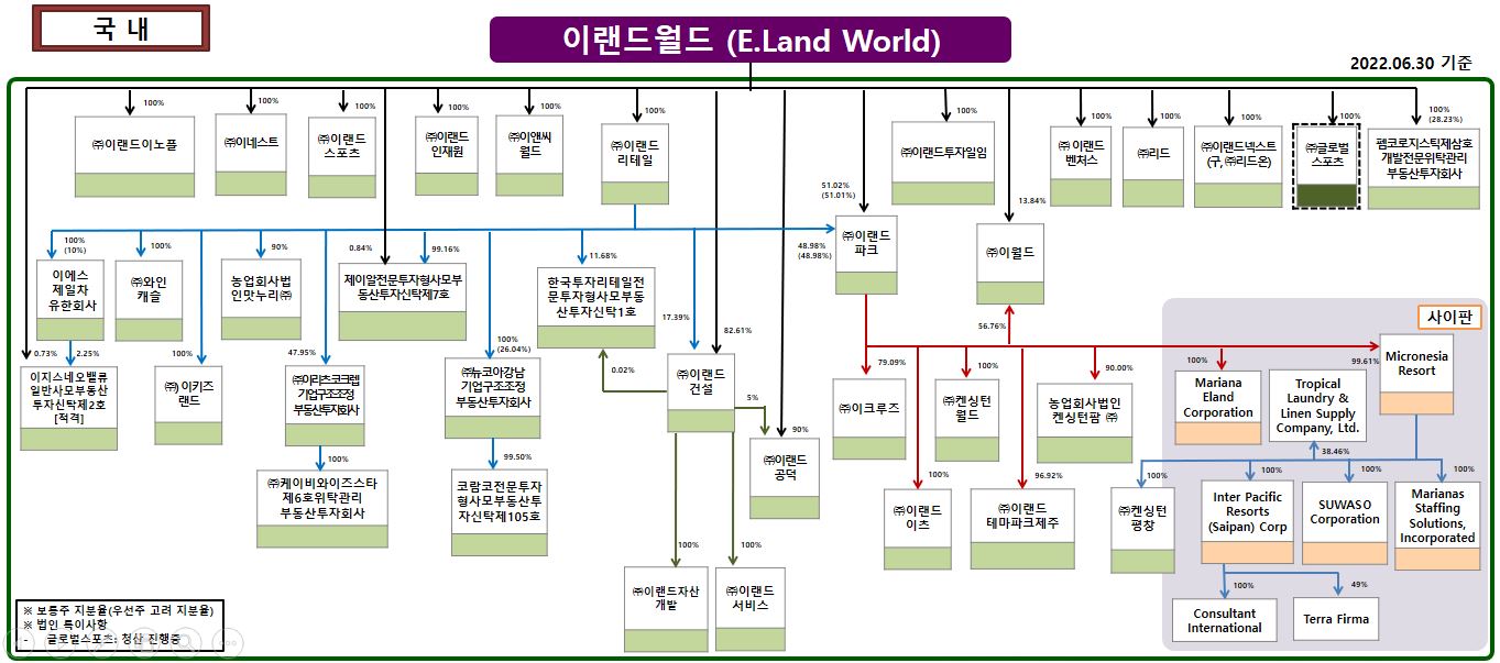 이미지: 2022 2q_이랜드그룹_소유구조도_국내1